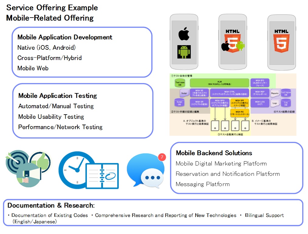 Advanced World Systems / Solutions, Inc. : Global IT Excellence